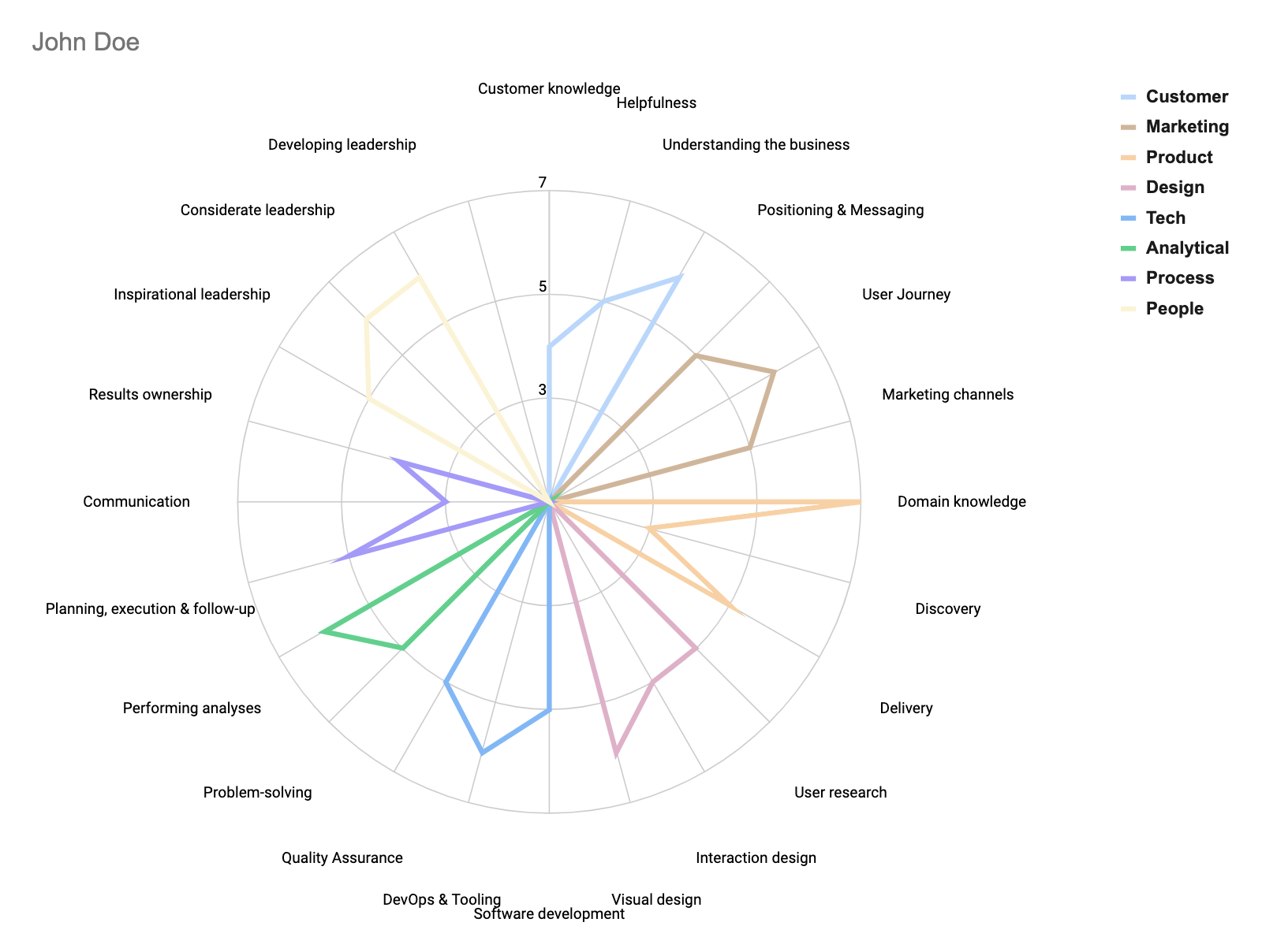 Product Management Skills A Competency Matrix Delibr Product Management Skills A Competency Matrix Delibr